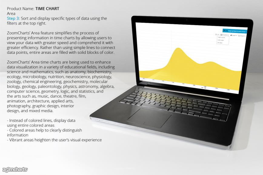 How To Use Time Chart Area Blog ZoomCharts Interactive 