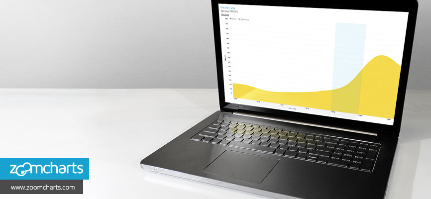How To Use Time Chart Area Blog ZoomCharts Interactive 