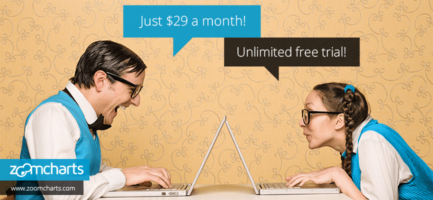 ZoomCharts just got even more affordable! - Blog - ZoomCharts ...
