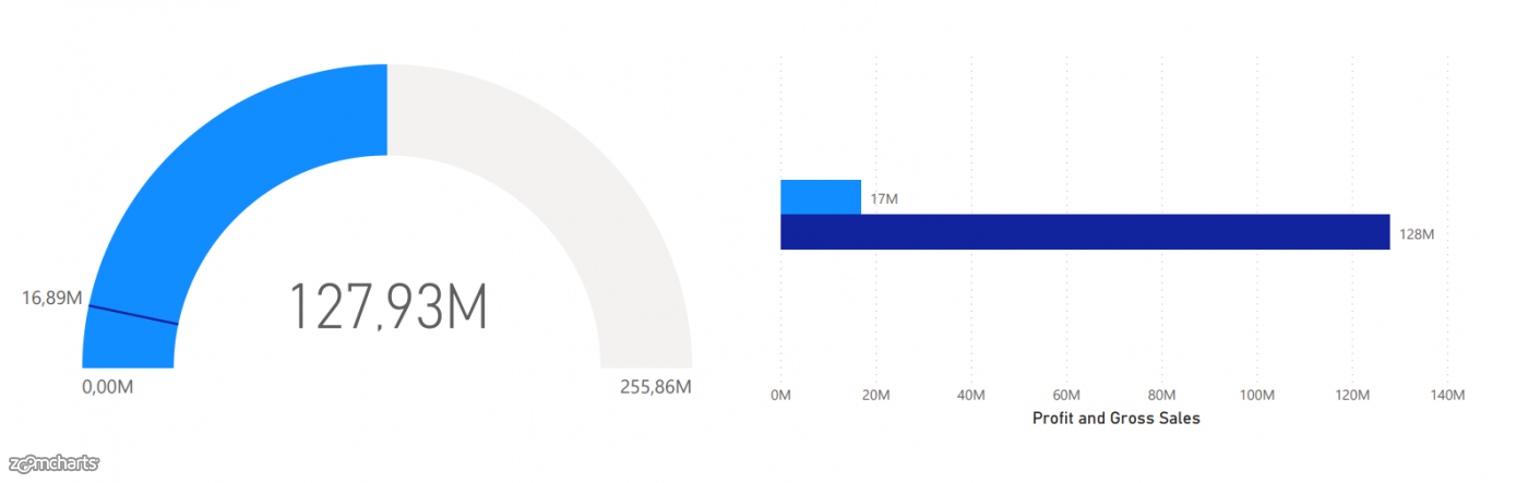 Power BI Design Tips: Make Your Reports More Efficient - ZoomCharts ...