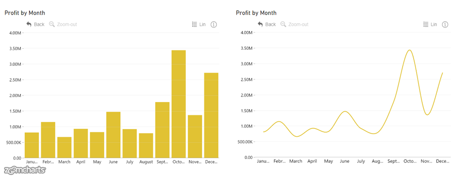 Power BI Design Tips: Make Your Reports More Efficient - ZoomCharts ...