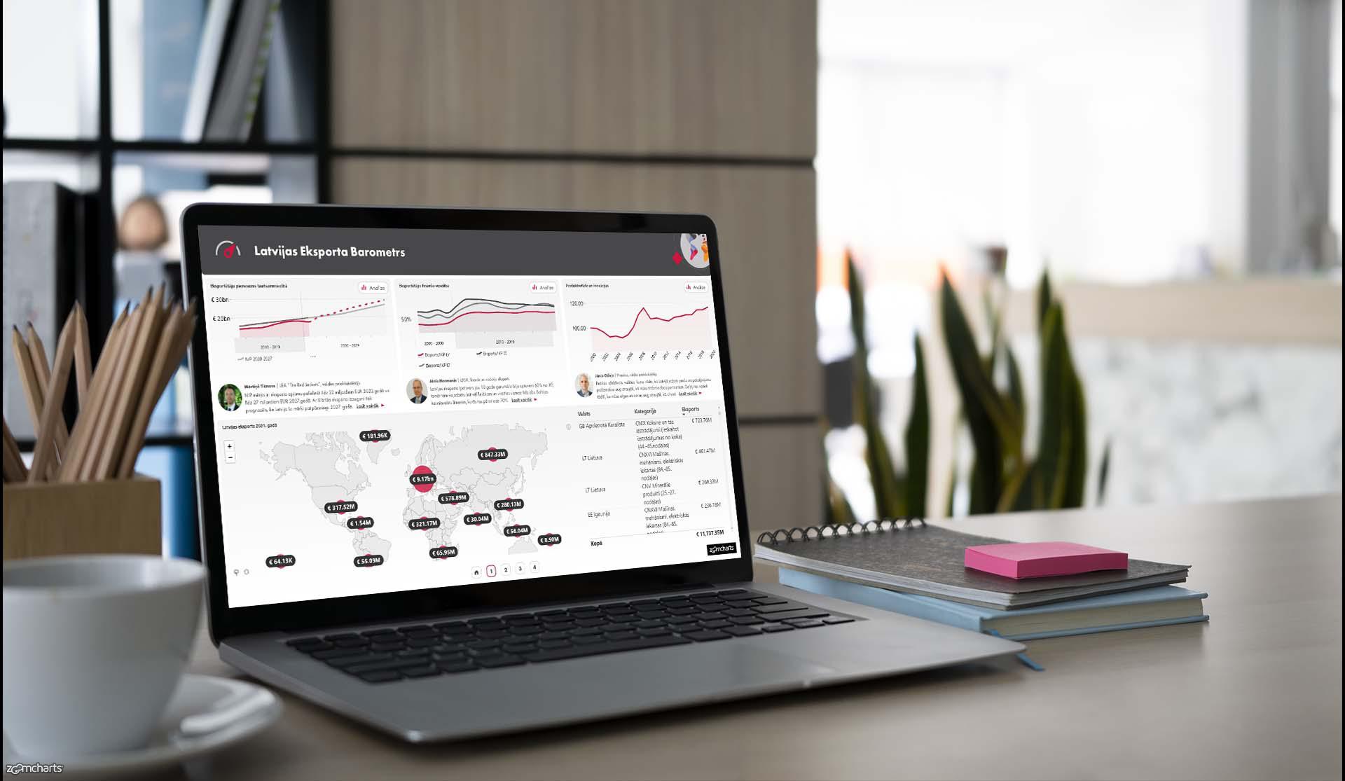 How We Turned Many Excel Files Into An Interactive Power BI Report About Latvia s Export 