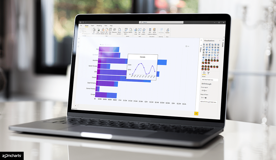 Everything You Need To Know About Power BI Bar Charts - ZoomCharts ...