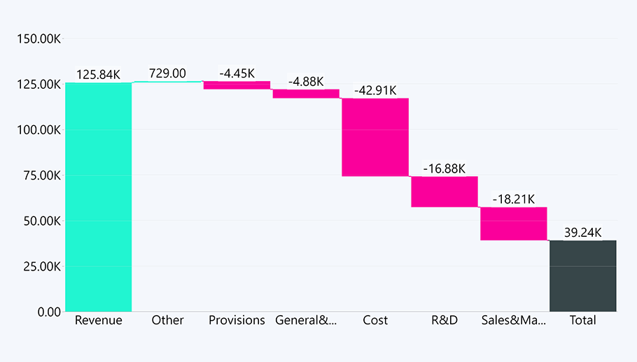 Power BI Waterfall Charts: A Detailed Guide - ZoomCharts Power BI ...