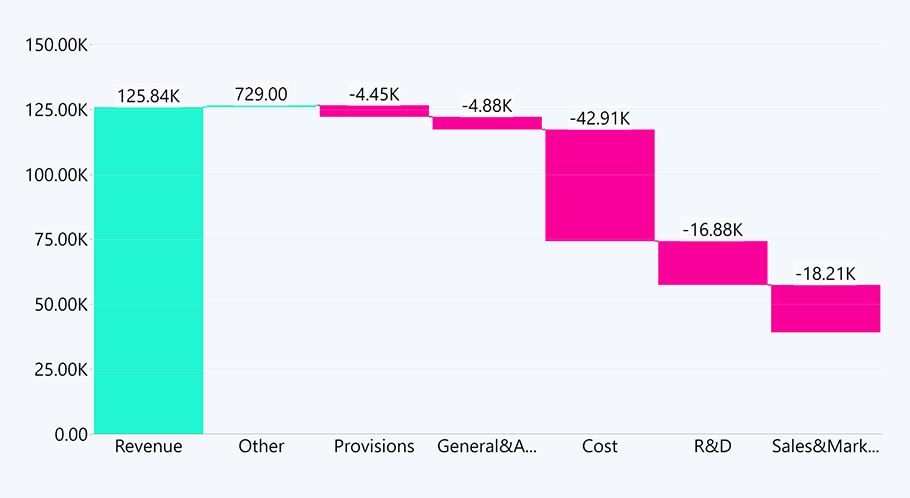 Power BI Waterfall Charts: A Detailed Guide - ZoomCharts Power BI ...