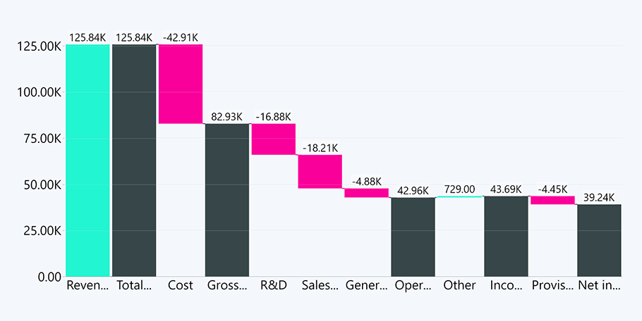 Power BI Waterfall Charts: A Detailed Guide - ZoomCharts Power BI ...