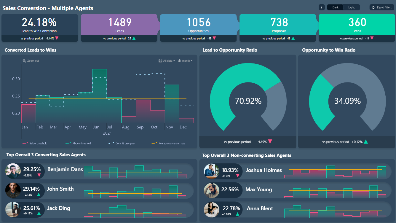 Power Bi Timeline Printable Forms Free Online