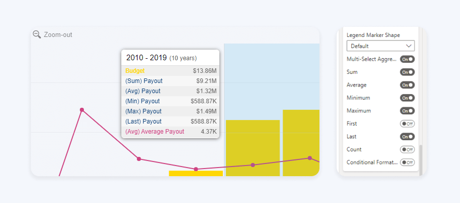 Creating Interactive Power BI Timeline Charts: A Full Guide ...