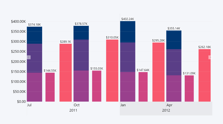 Creating Interactive Power BI Timeline Charts: A Full Guide ... Creating Interactive Power BI Timeline Charts: A Full Guide ...
