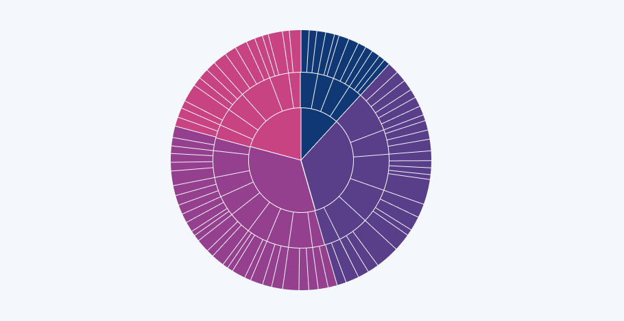 Power BI Pie Chart All You Need To Know ZoomCharts Power BI Custom 