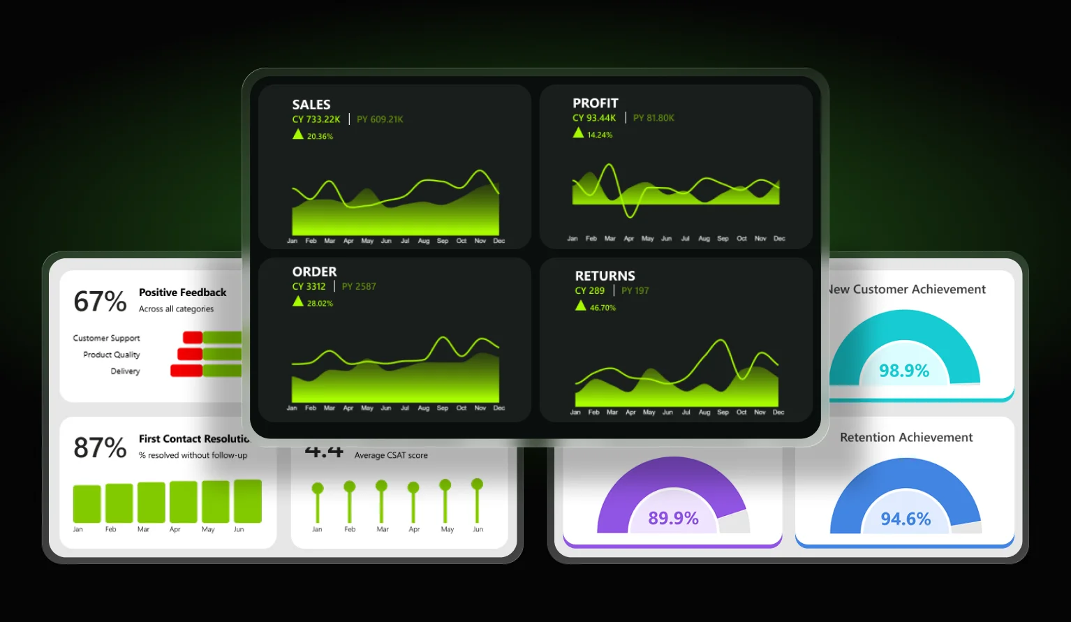 How To Enhance KPI Cards In Power BI