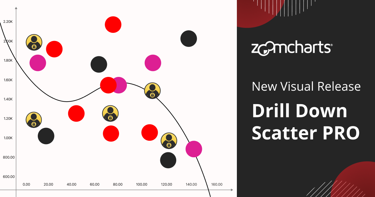 New Visual Release: Drill Down Scatter PRO by ZoomCharts