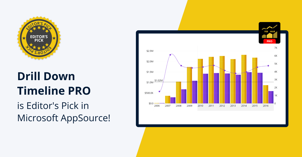 Creating Interactive Power BI Timeline Charts A Full Guide Creating Interactive Power BI Timeline Charts A Full Guide