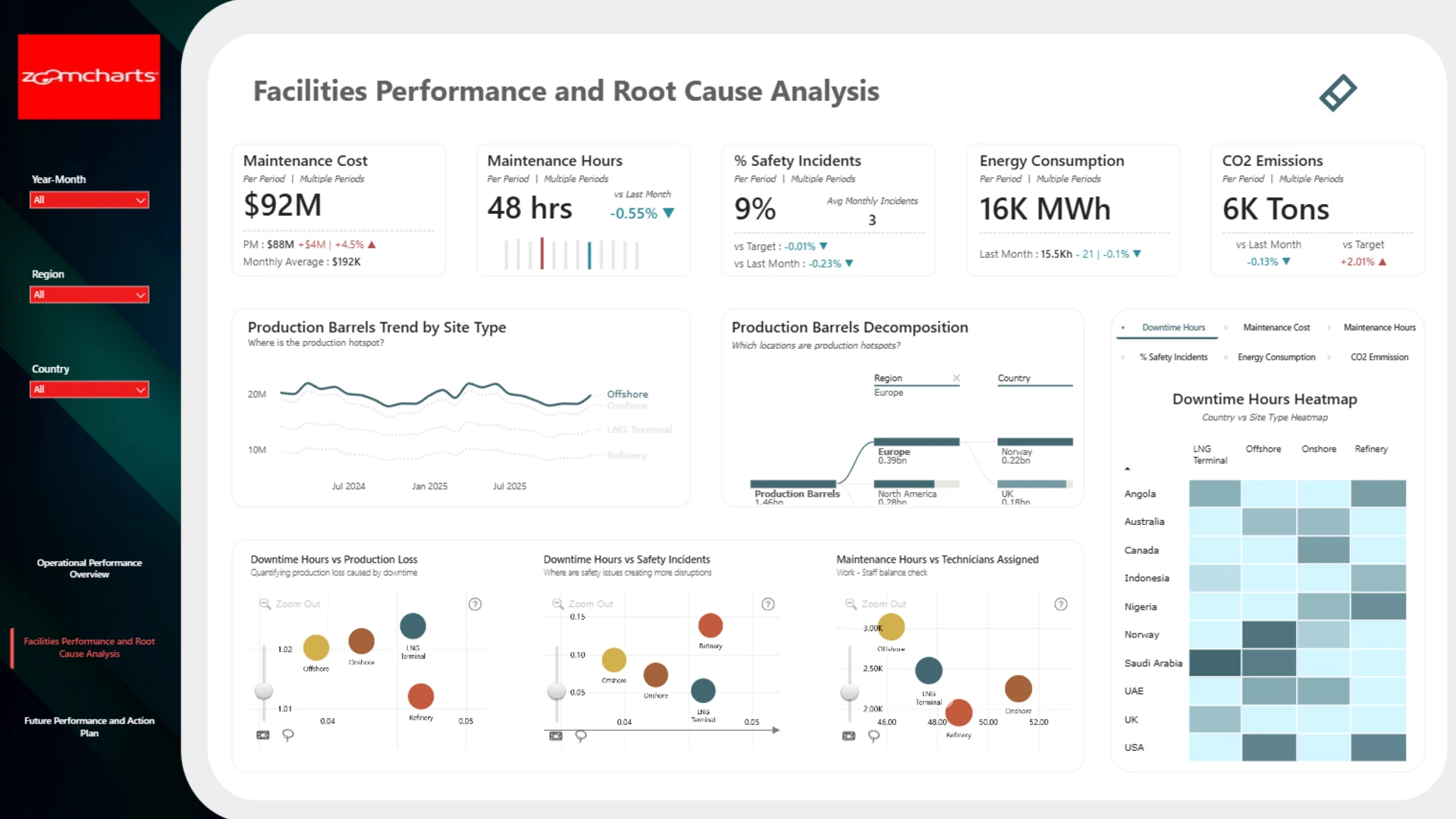 Power BI Operations Analytics Dashboard