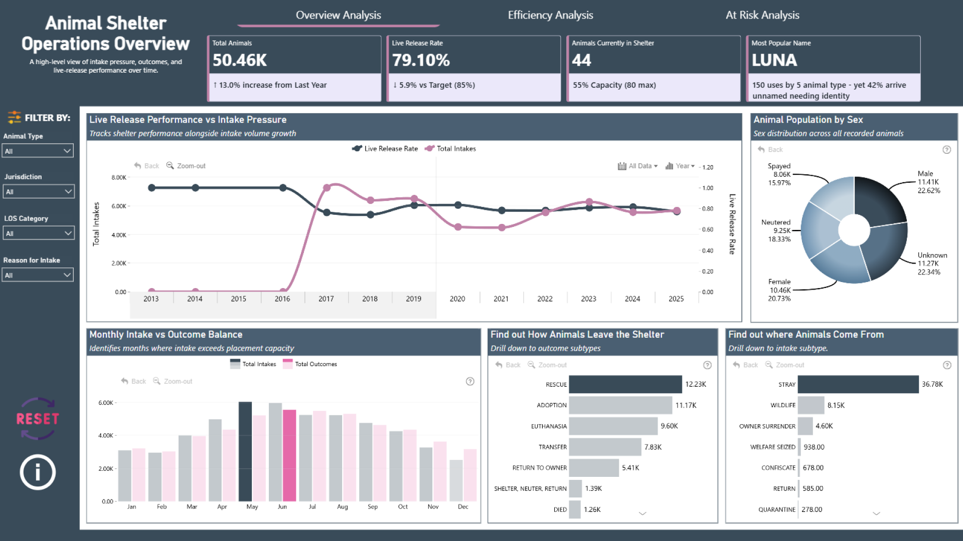ZoomCharts - Drill Down Visuals for Power BI - Turn your reports into ...