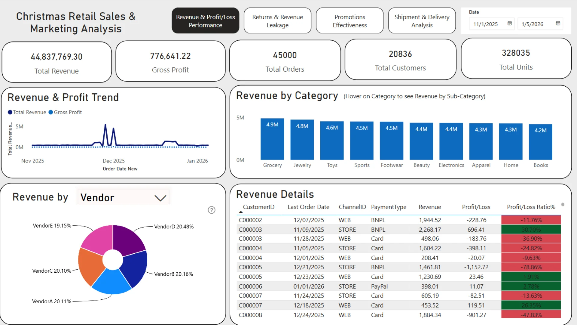 ZoomCharts - Drill Down Visuals for Power BI - Turn your reports into ...