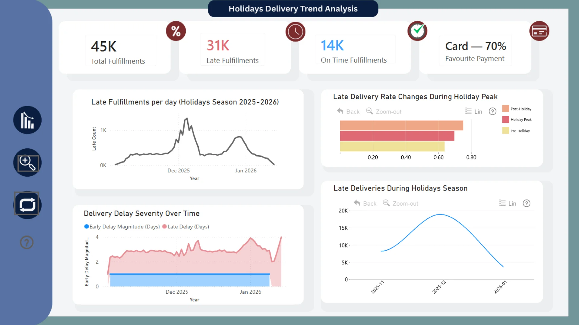 ZoomCharts - Drill Down Visuals for Power BI - Turn your reports into ...