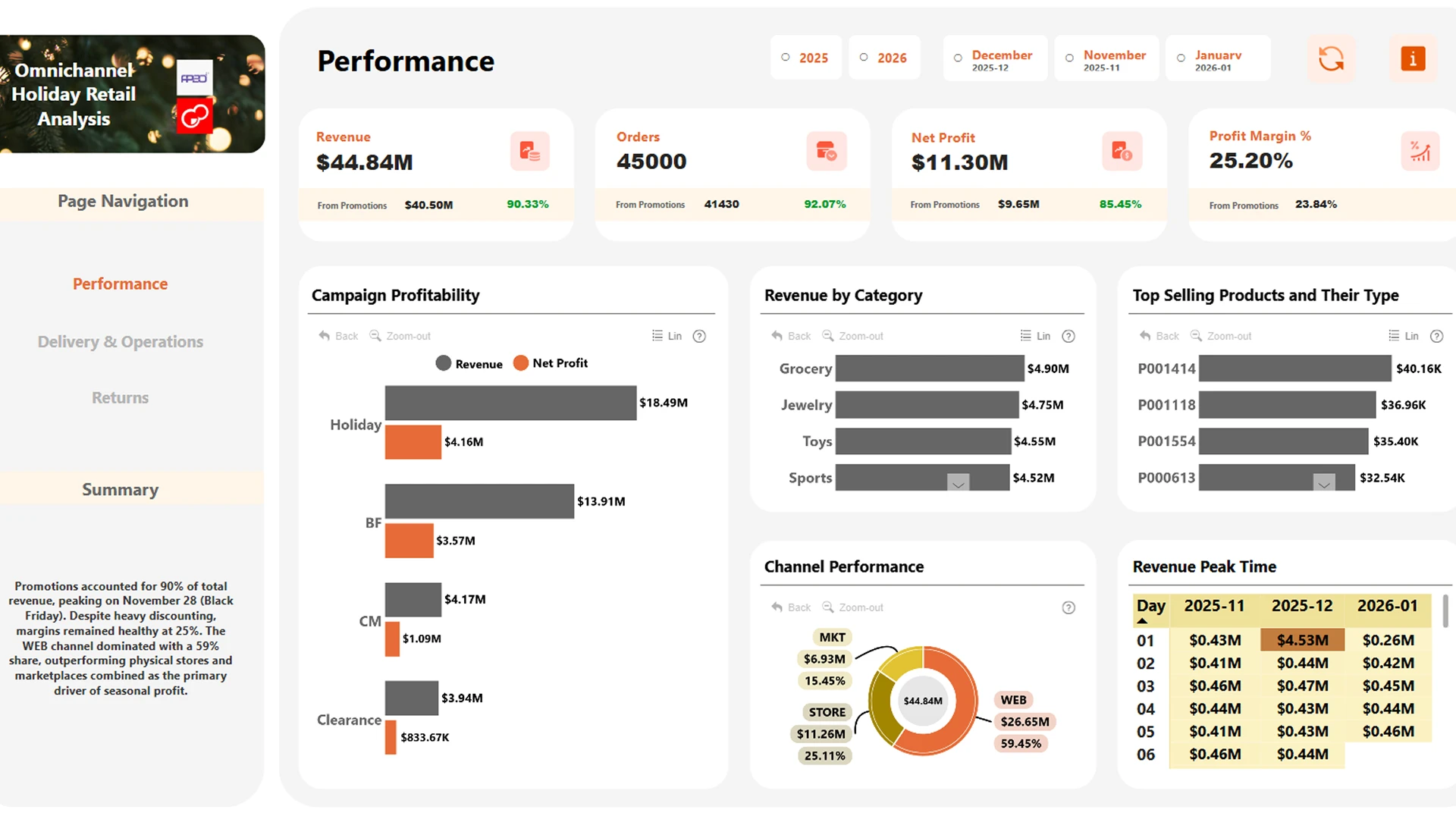 ZoomCharts - Drill Down Visuals for Power BI - Turn your reports into ...