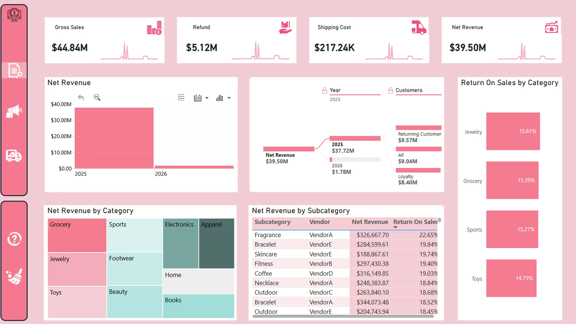 ZoomCharts - Drill Down Visuals for Power BI - Turn your reports into ...