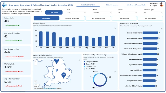 Healthcare KPI Dashboard for Patient Flow