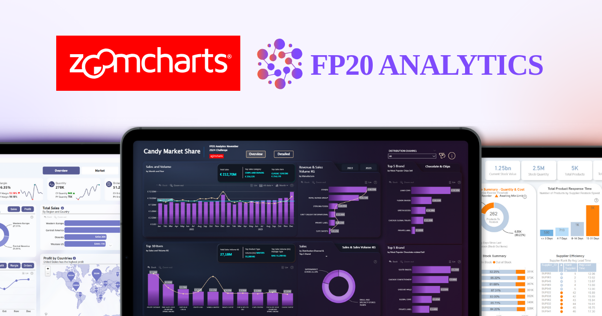 PRO Reports Challenges
