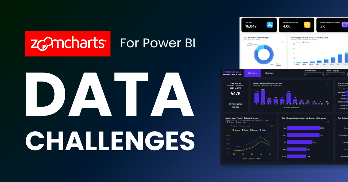 PRO Reports Challenges