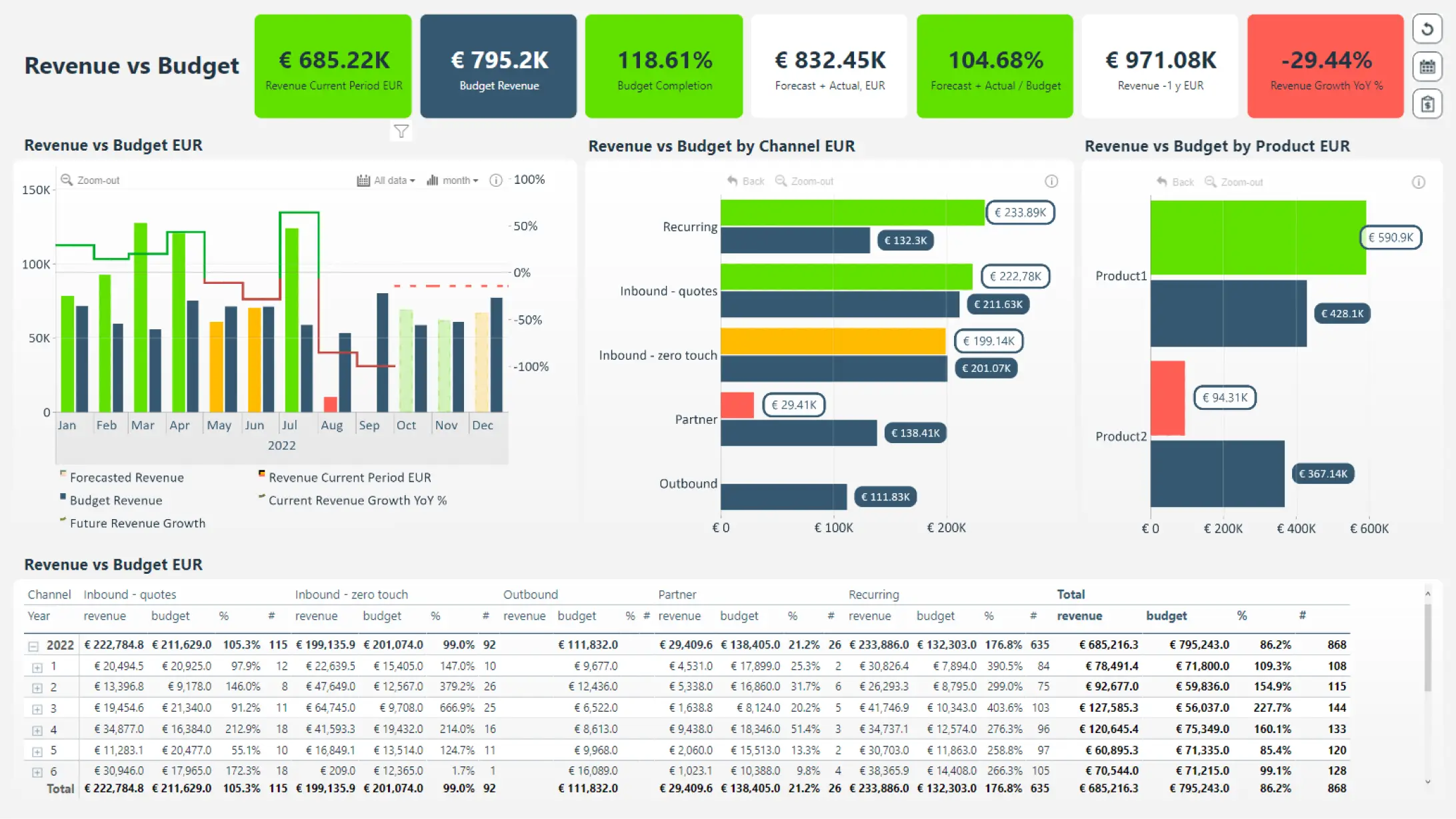 Power BI Budget Vs Actual Dashboard Download Free Template