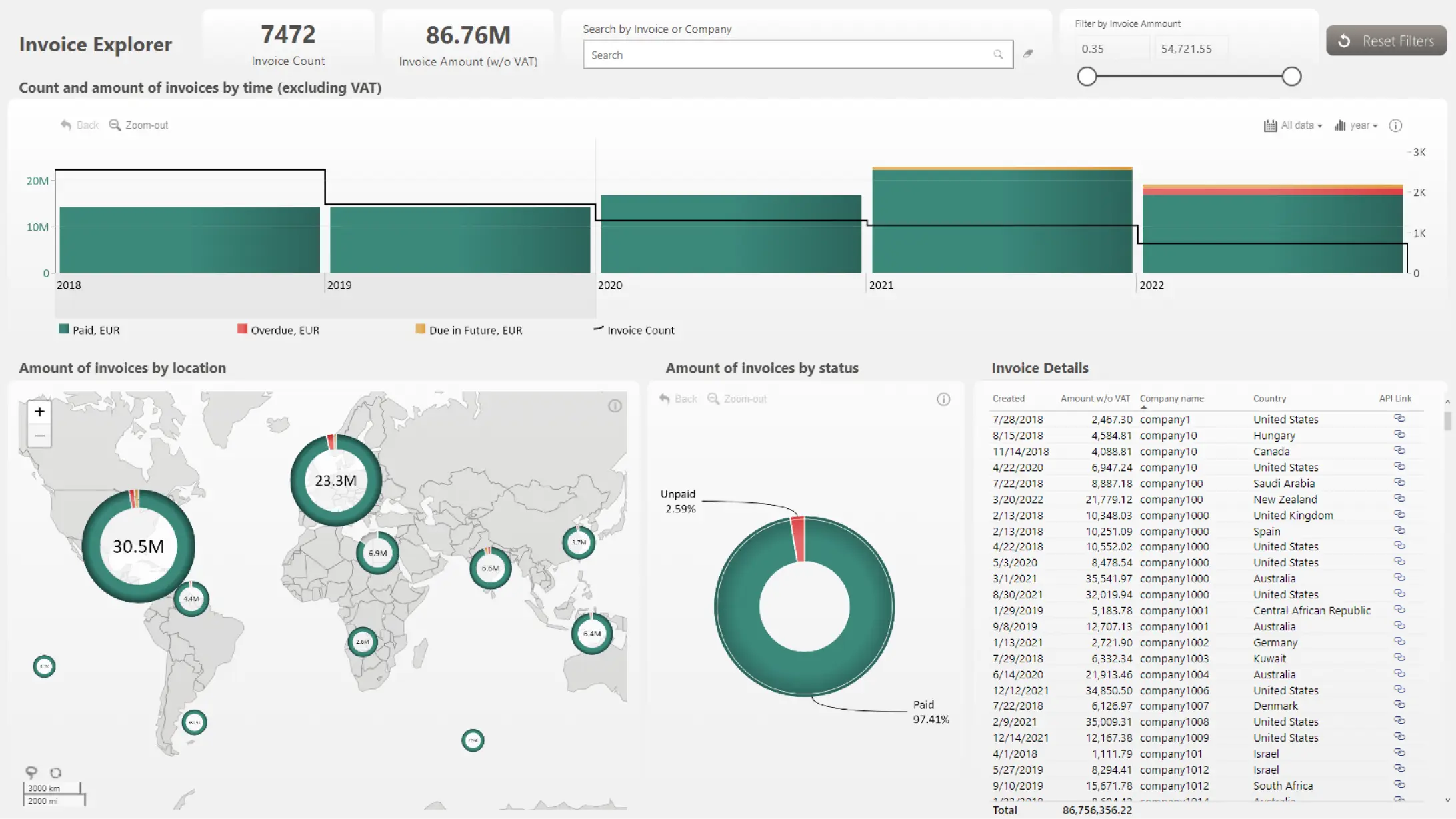 Power BI Accounting Dashboard Download Free PBIX Template