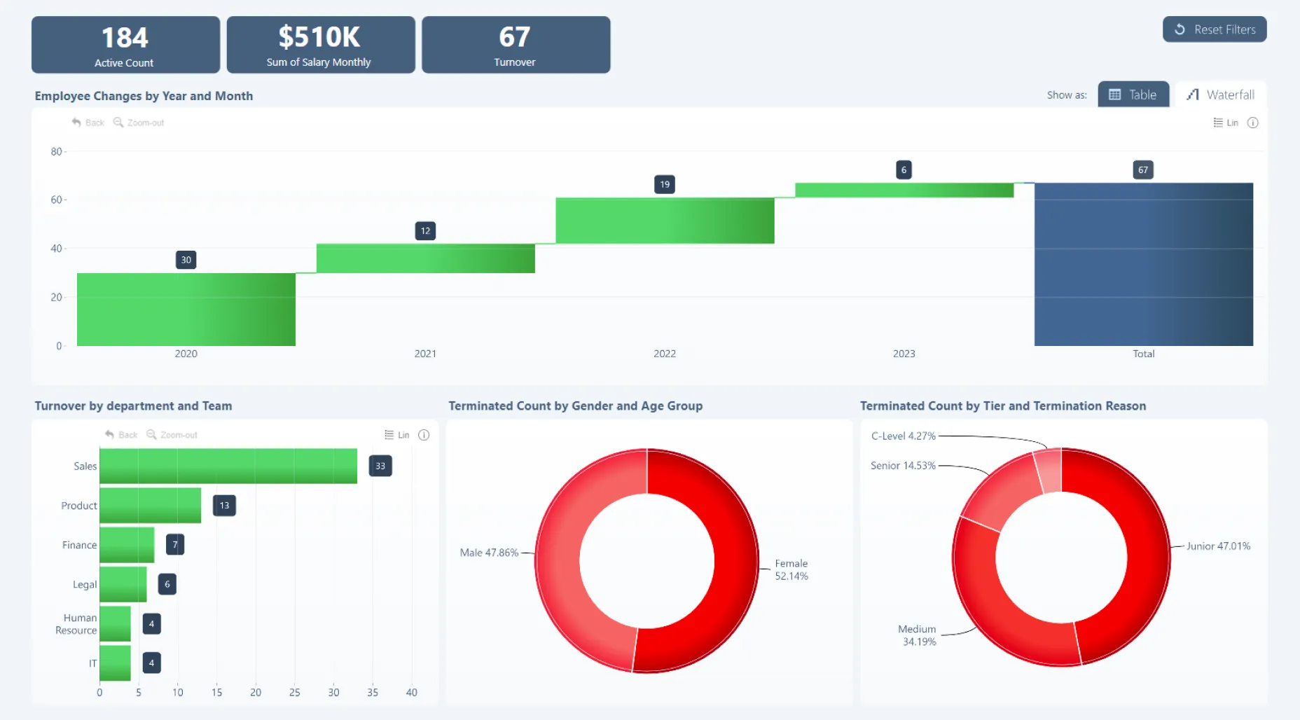Power BI Employee Turnover Report Download Free Template