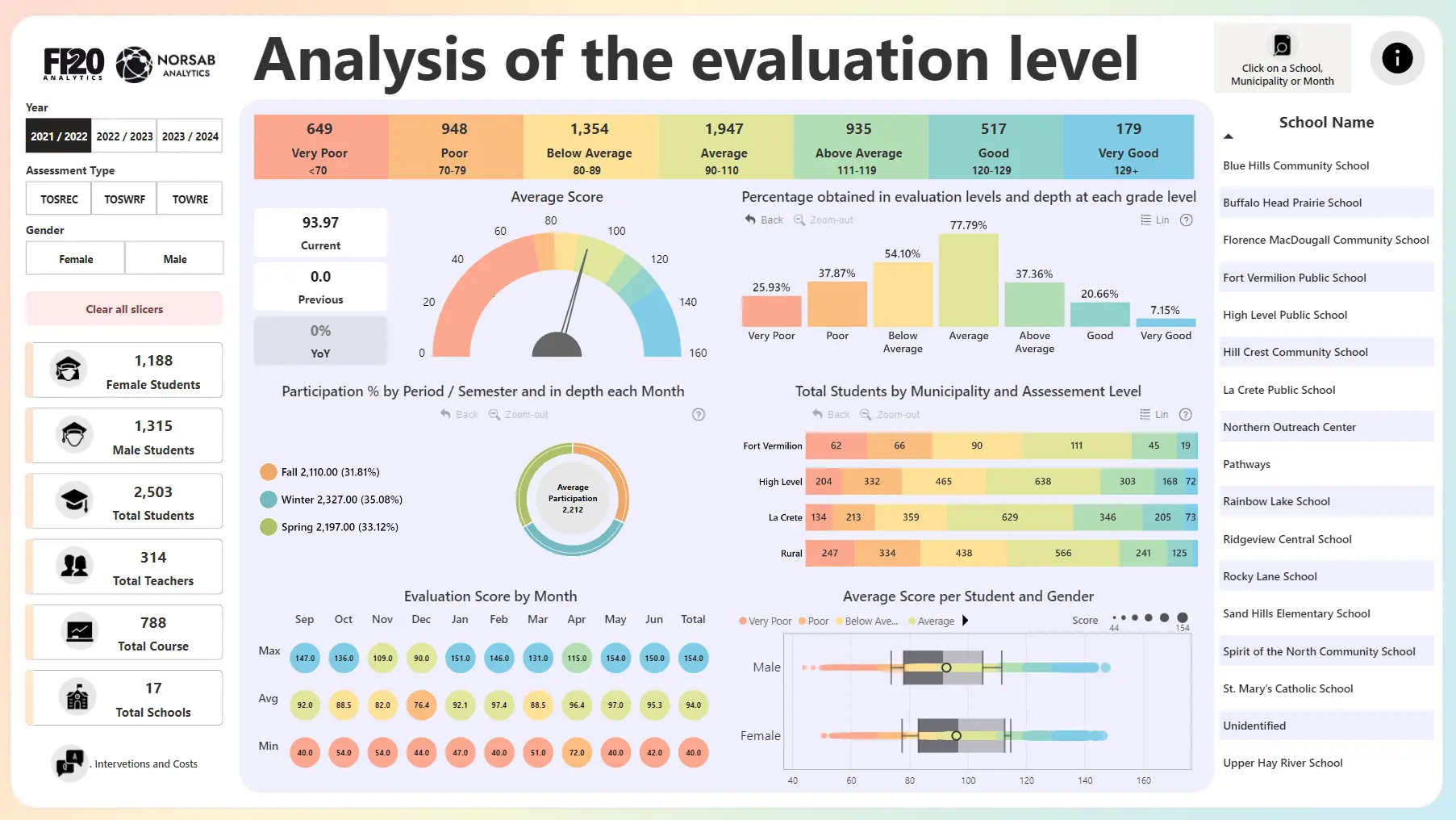 Power BI School Analytics Report Free Template