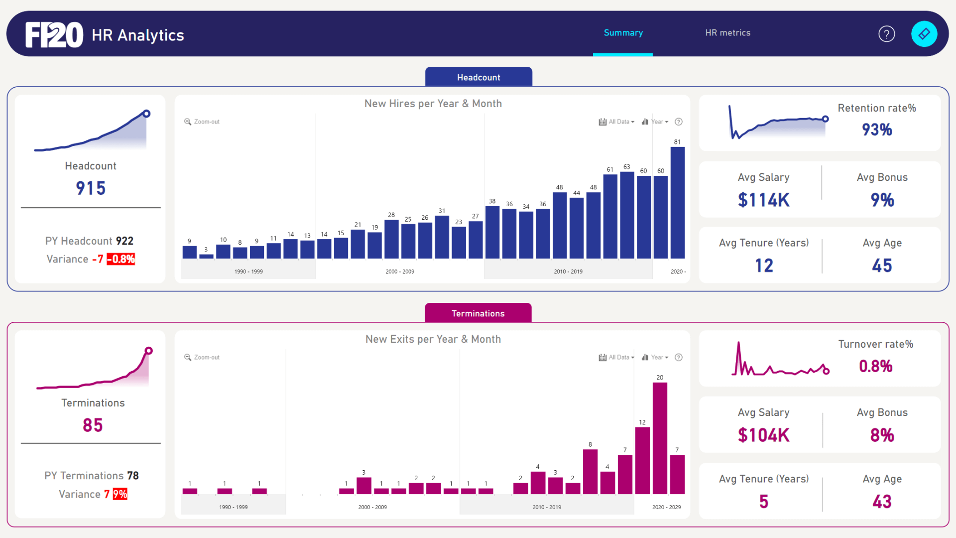 HR Analytics Power BI Report by Mina Saad