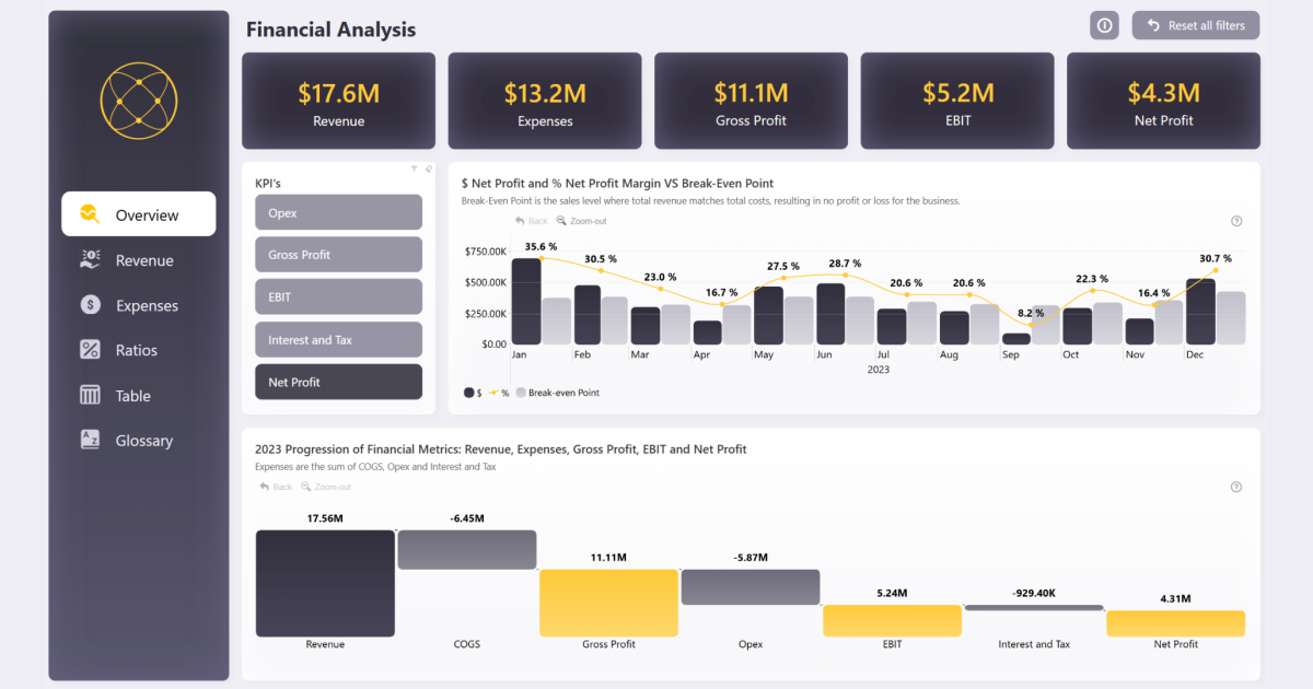 Financial Analysis Power BI Dashboard Template | ZoomCharts
