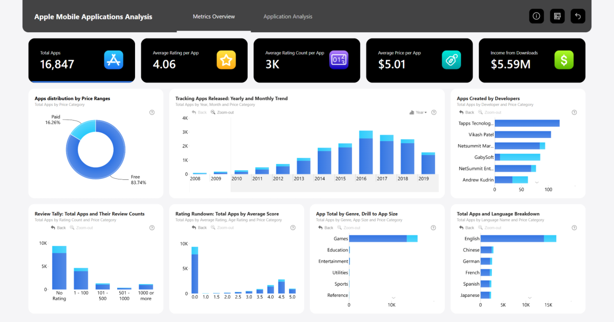 Power BI Market Research Report Template | ZoomCharts
