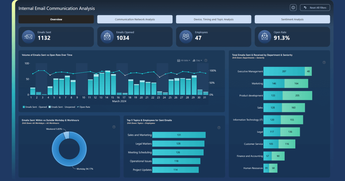 Power BI Email Communication Analysis Report Template