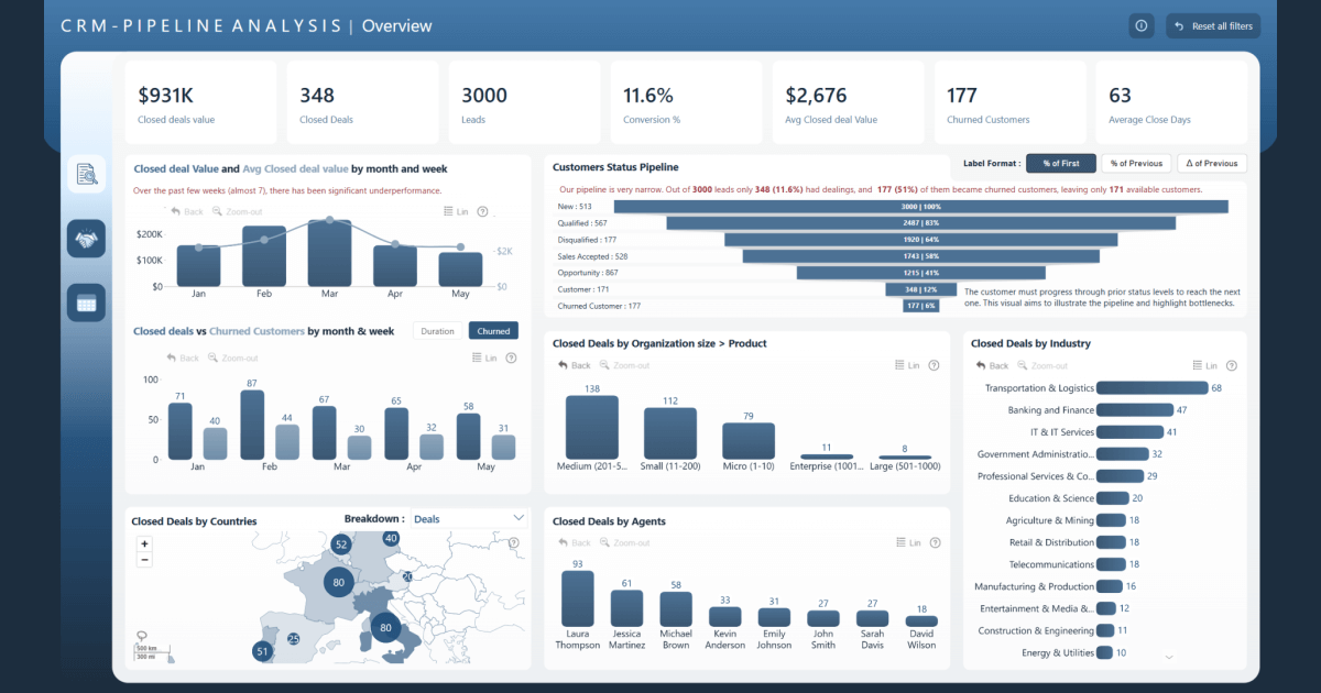 Power BI CRM Dashboard Example | Download PBIX Template