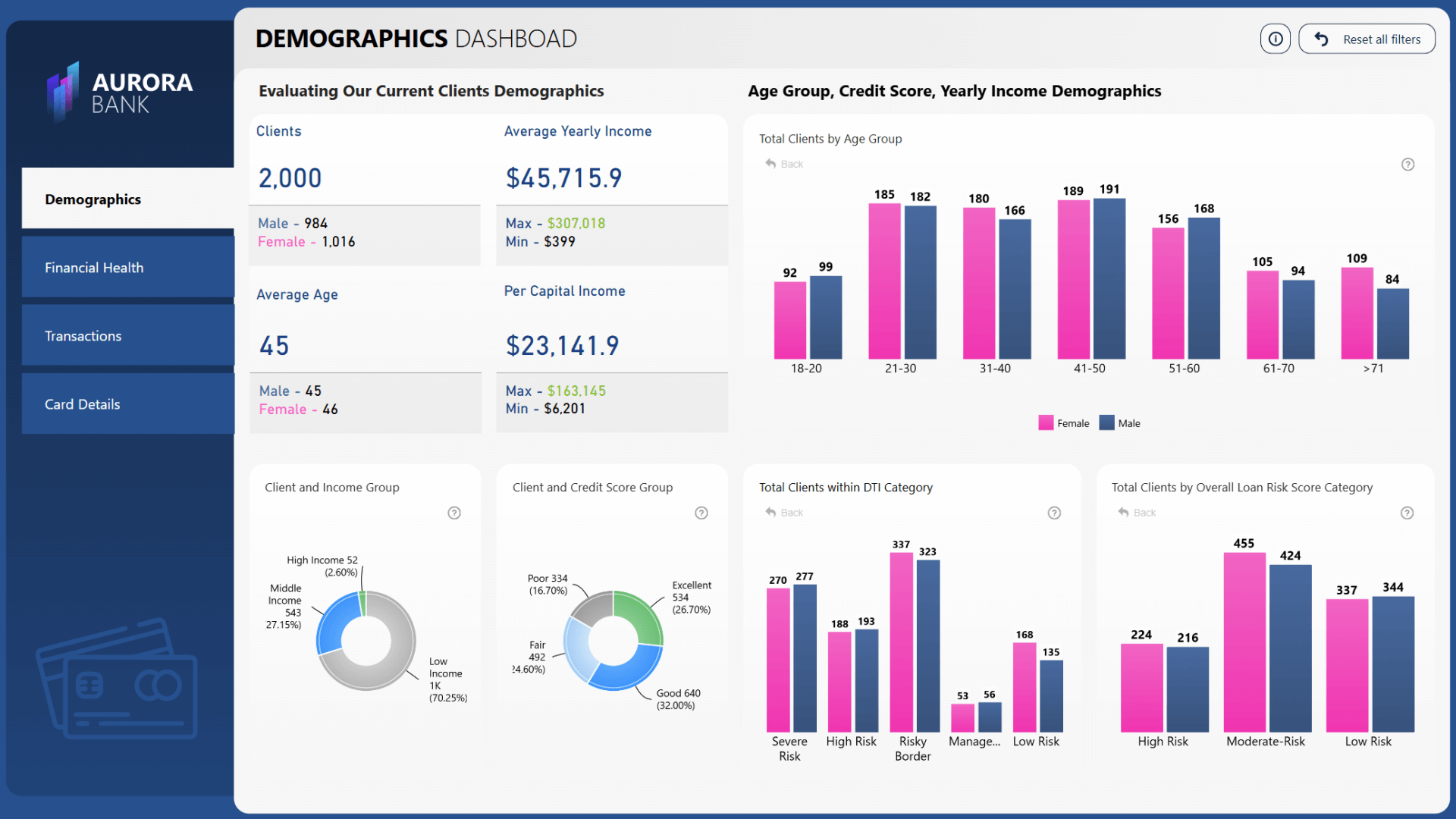 Power BI Banking Dashboard Template