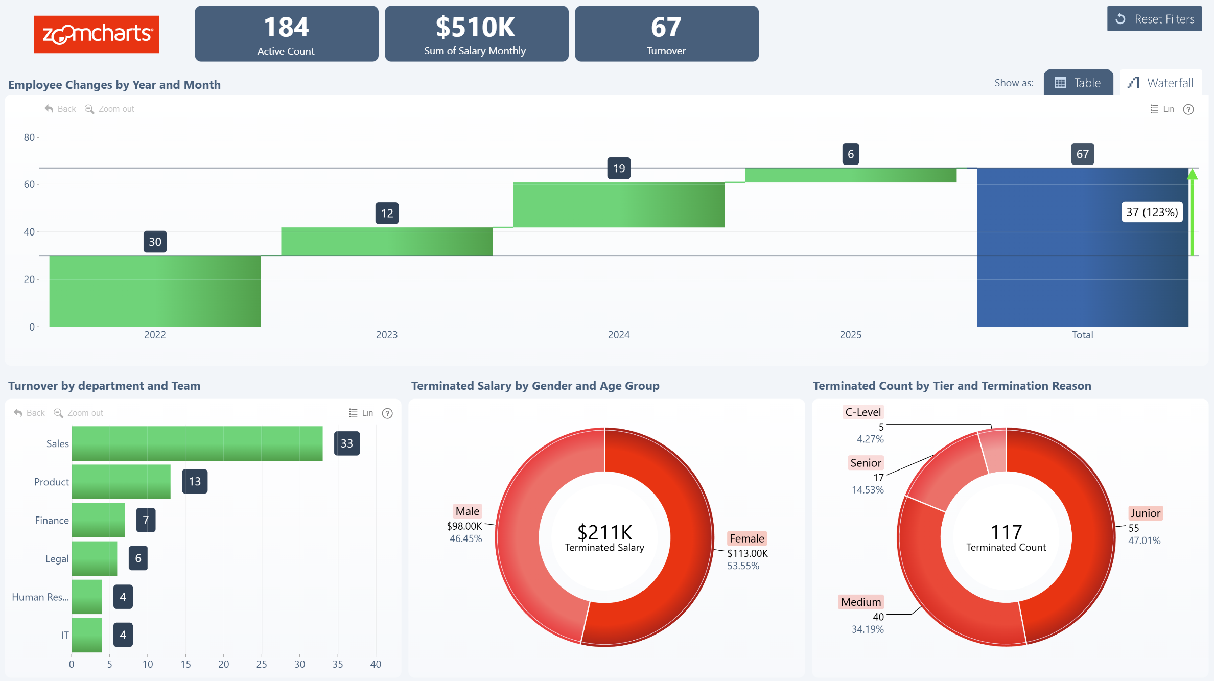 Power BI Employee Turnover Report - Download Free Template
