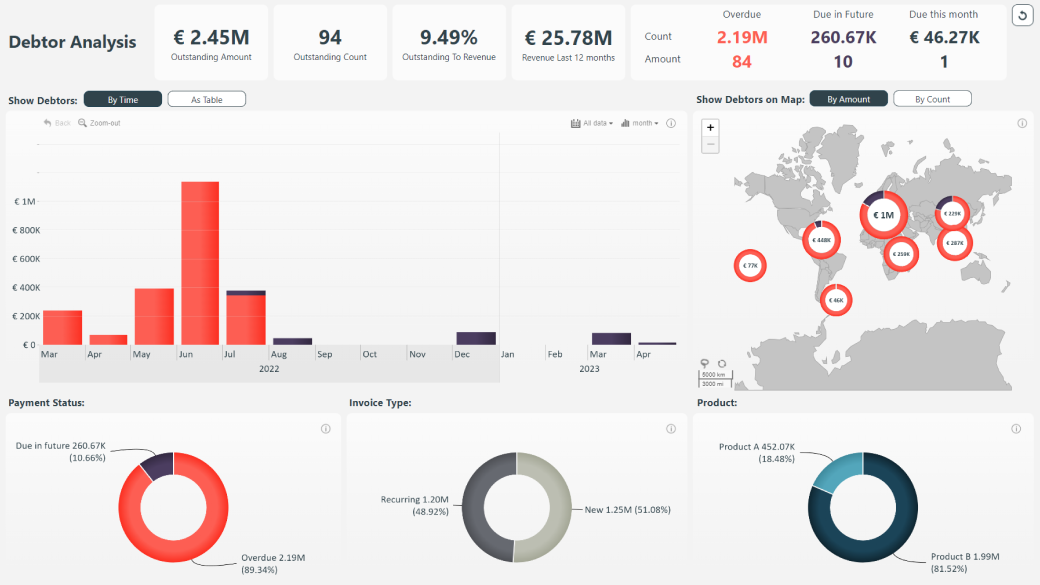 ZoomCharts - Drill Down Visuals for Power BI - Turn your reports into ...
