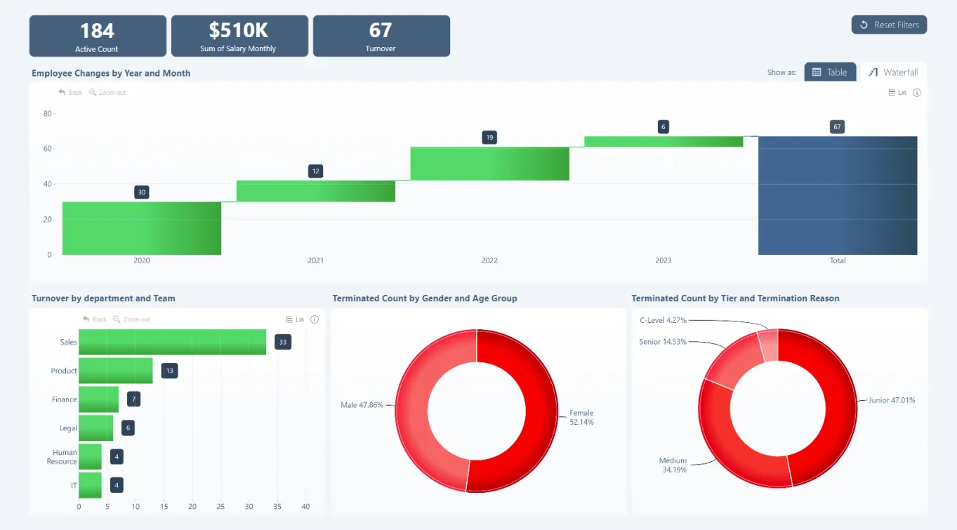 Top 15 Power BI Dashboard Examples For Better Insights SPEC 55 OFF